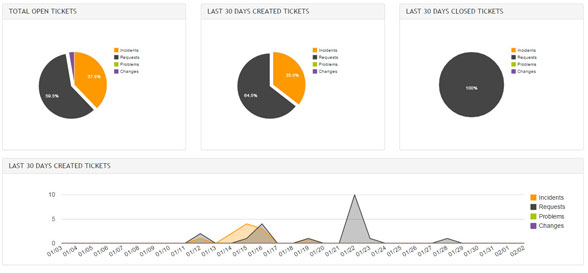 C2 ATOM Help Desk Software Reviews