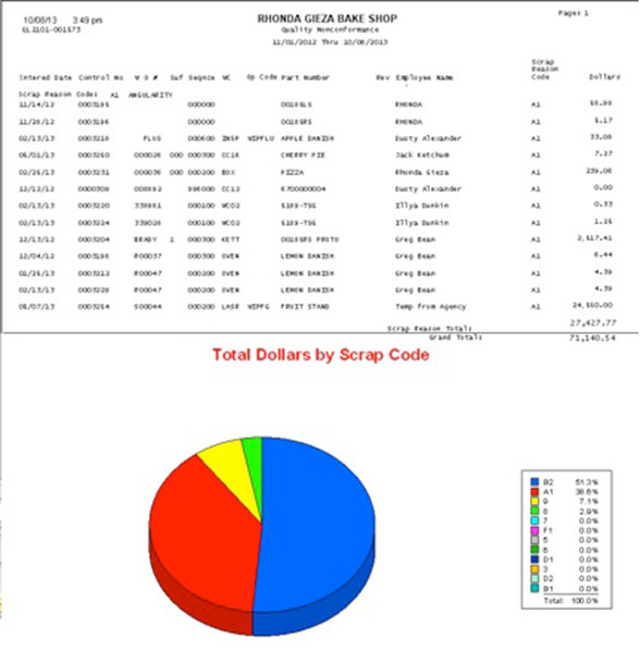 Global Shop Solutions One-System™ ERP Software System Review - Business ...
