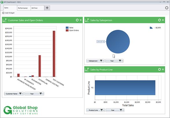 Global Shop Solutions ERP Software Review - Business-Software.com