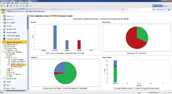 BMC FootPrints Service Core Software Review - Business-Software.com