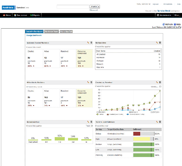 BMC FootPrints Service Core Software Review - Business-Software.com