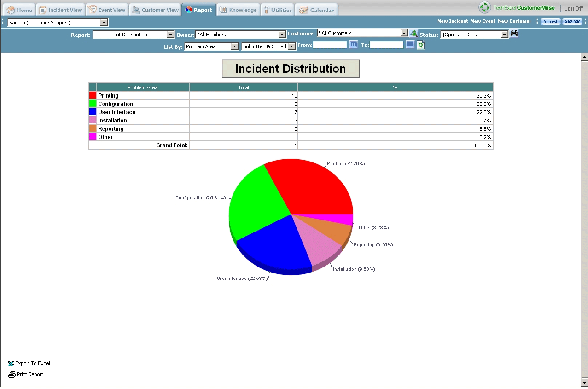 TechExcel CustomerWise CRM Software Reviews