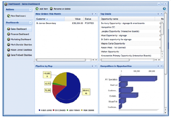 Workbooks CRM Software Review - Business-Software.com